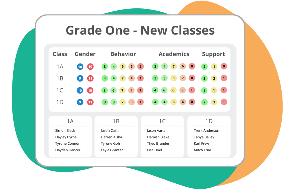 The Ultimate Guide To Elementary School Class Lists